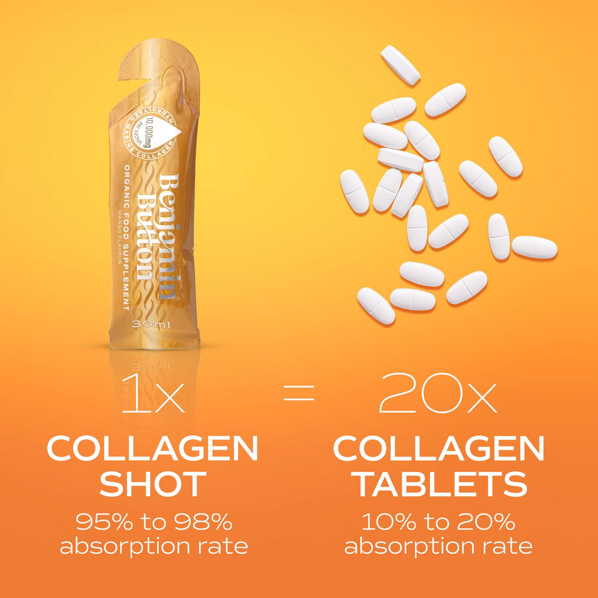 UK's Best Tasting Collagen Supplements | Benjamin Button