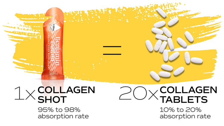 UK's Best Tasting Collagen Supplements | Benjamin Button